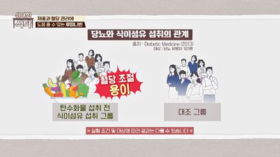 체중과 혈당 관리에 도움 줄 수 있는 특별한 콩 '루피니빈'이란? | JTBC 240629 방송 | 네이트 TV